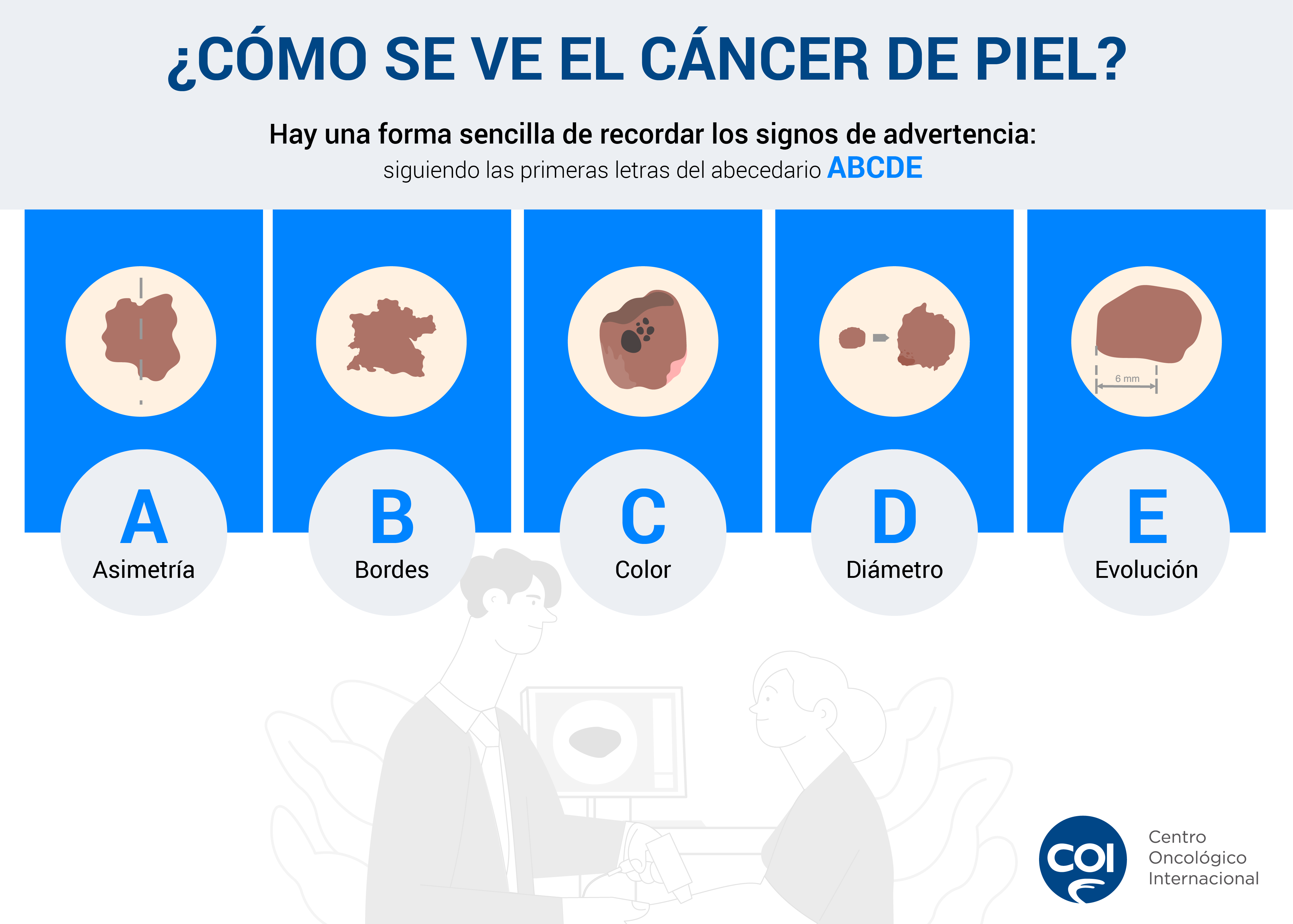 ¿Cómo comienza el Cáncer de Piel? [Primeros síntomas y cómo se ve]
