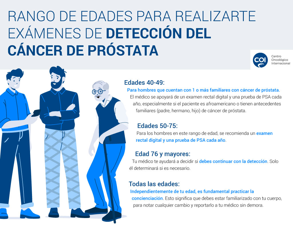 ¿Cuándo se debe realizar el examen de detección de cáncer de próstata?
